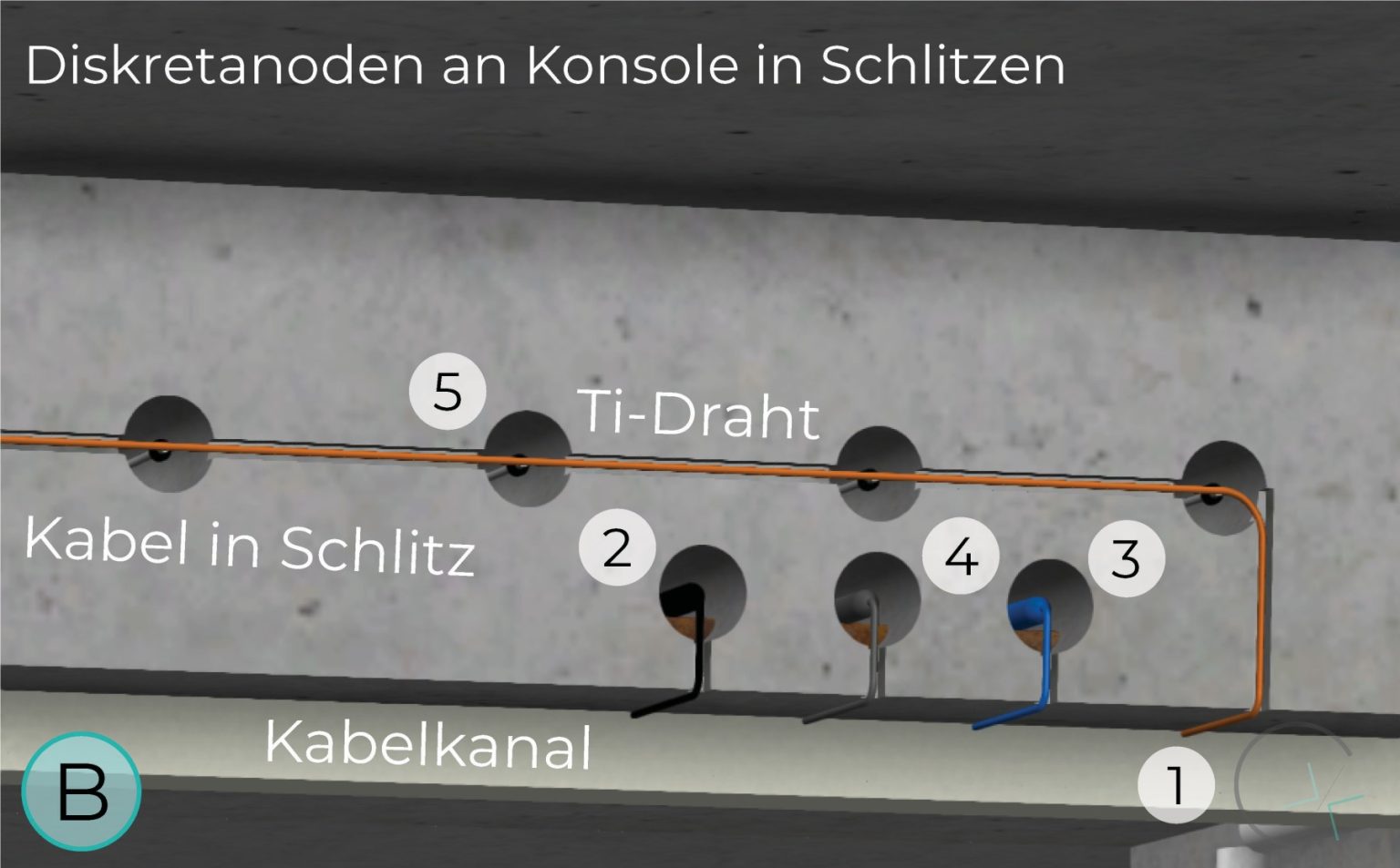 KATHODISCHER KORROSIONSSCHUTZ - Catódica Engineering