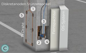 KATHODISCHER KORROSIONSSCHUTZ - Catódica Engineering