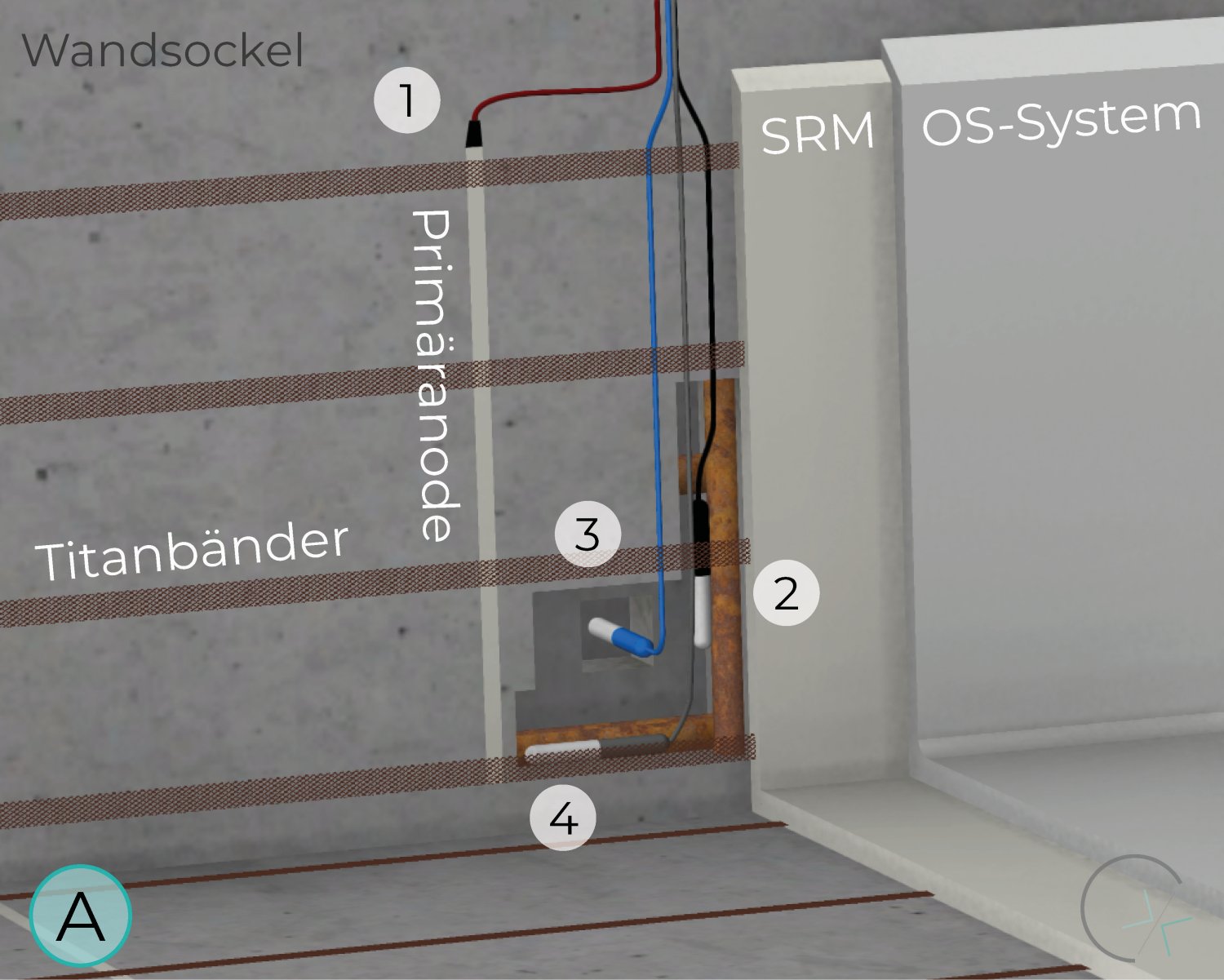 KATHODISCHER KORROSIONSSCHUTZ - Catódica Engineering